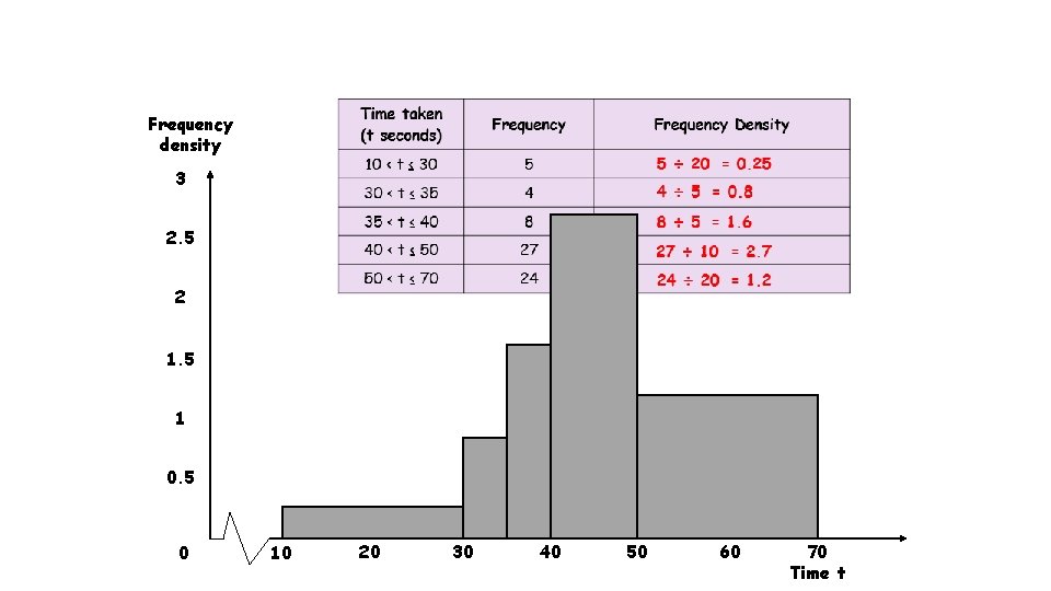 Starter Calculate the missing information below cm 4