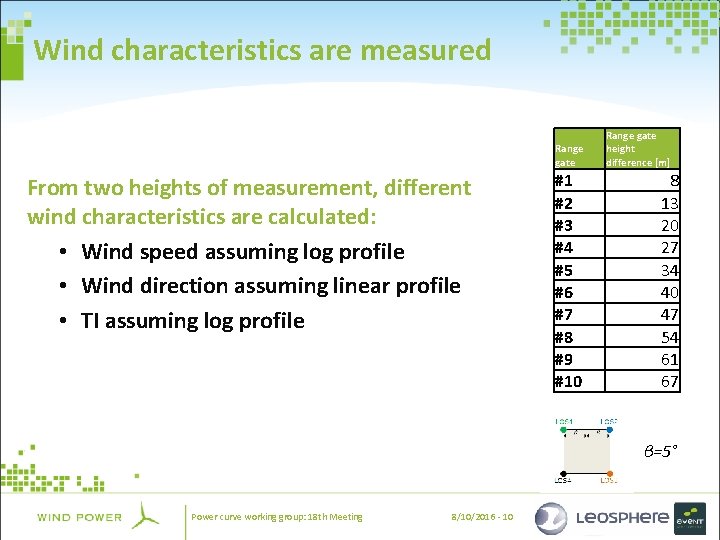 Metrological validation and operational assessment of 4 beam