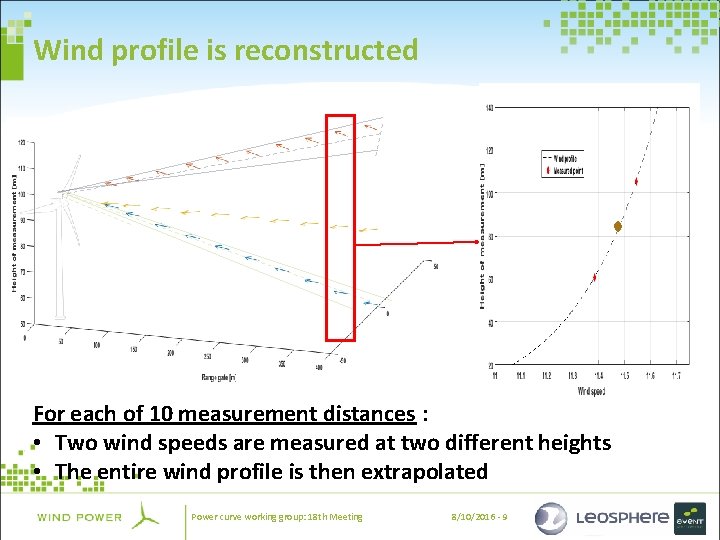 Metrological validation and operational assessment of 4 beam