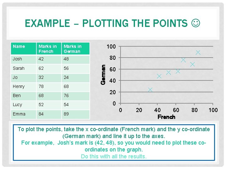 Scatter diagrams show the relationship between two sets
