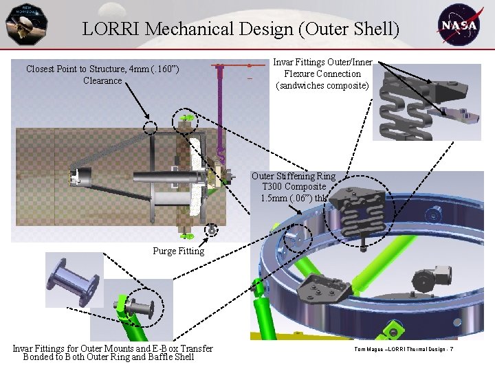 Thermal Modeling and Model Correlation of the LORRI