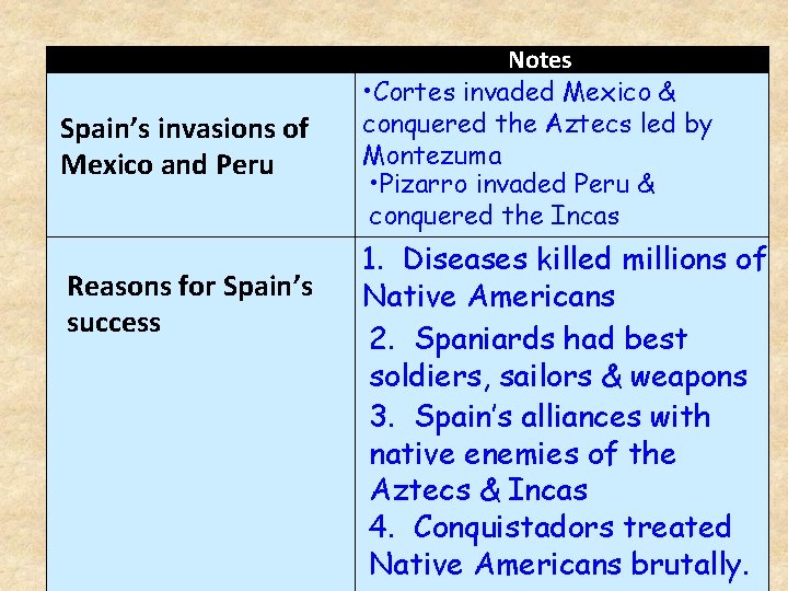 Chapter 2 Section 1 Spain Claims an Empire
