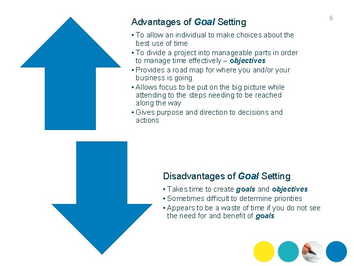 Developing a Business Plan and Goals Unit 3