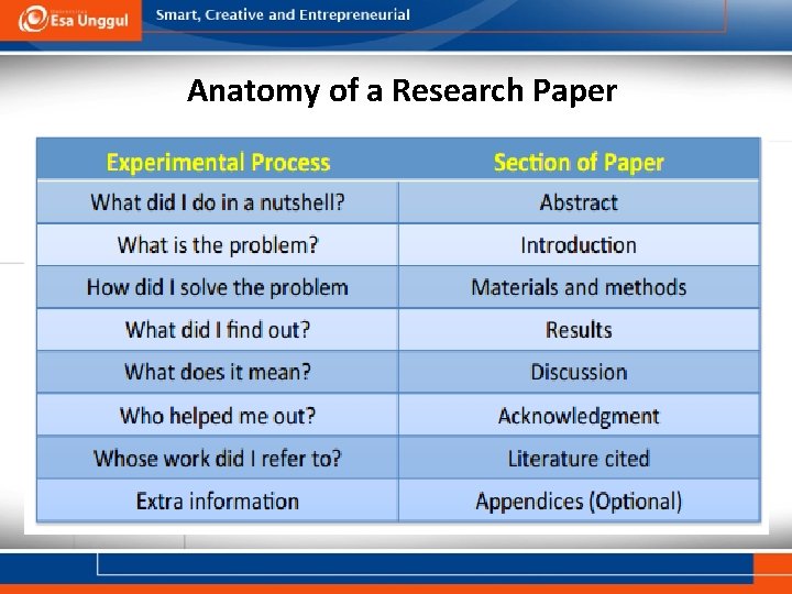 ANATOMY OF THE RESEARCH PAPER PERTEMUAN 7 ABDUL