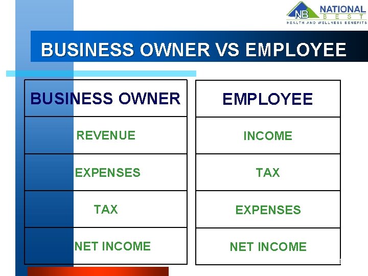 BUSINESS OWNERS CORPORATIONS nb Benefits Health Wellness Benefits