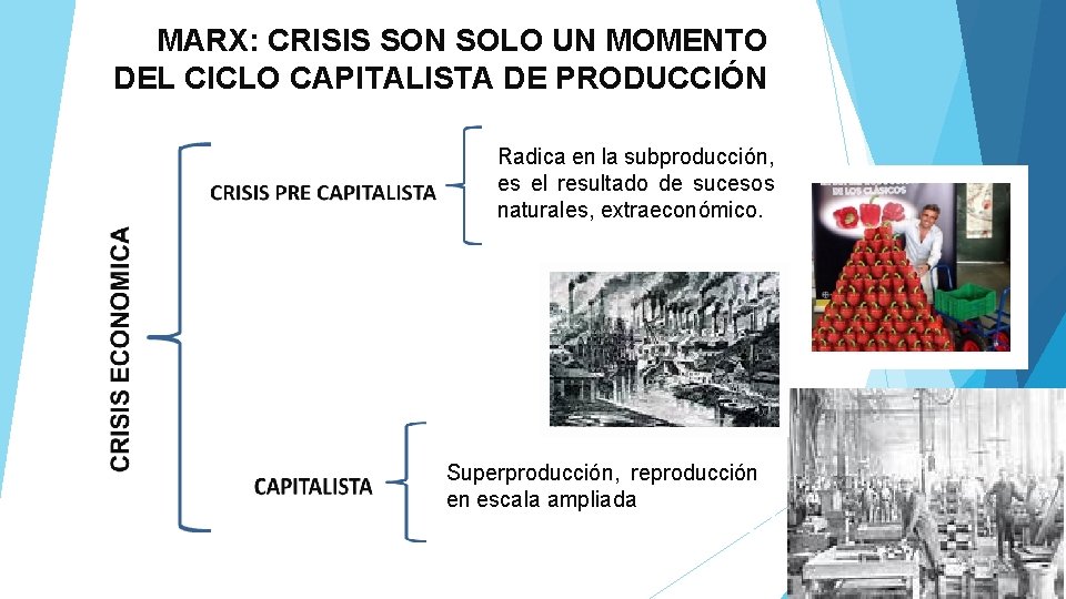 EL PENSAMIENTO ECONMICO DE CARLOS MARX SOBRE LAS