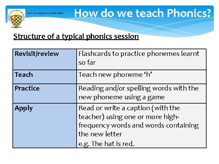 Phonics Workshop What is Phonics Phonics is a