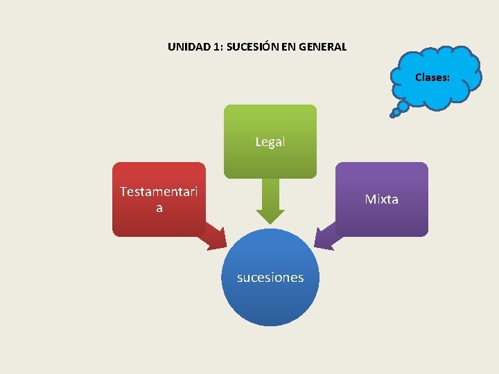 DERECHO DE SUCESIONES 2016 II Material de referencia