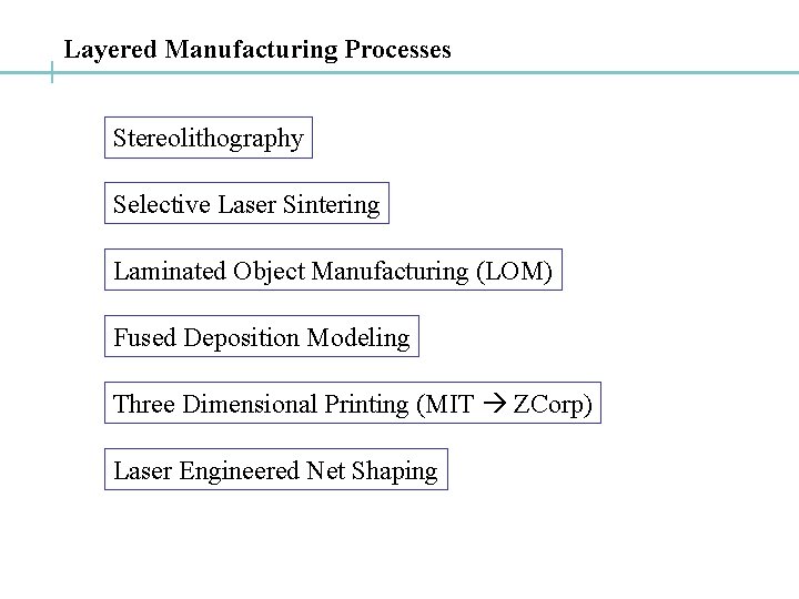 Rapid Prototyping by Layered Manufacturing Product Realization Cycle
