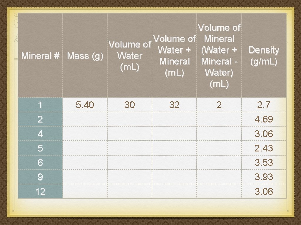 Title Weighing In On Minerals Problem What methods