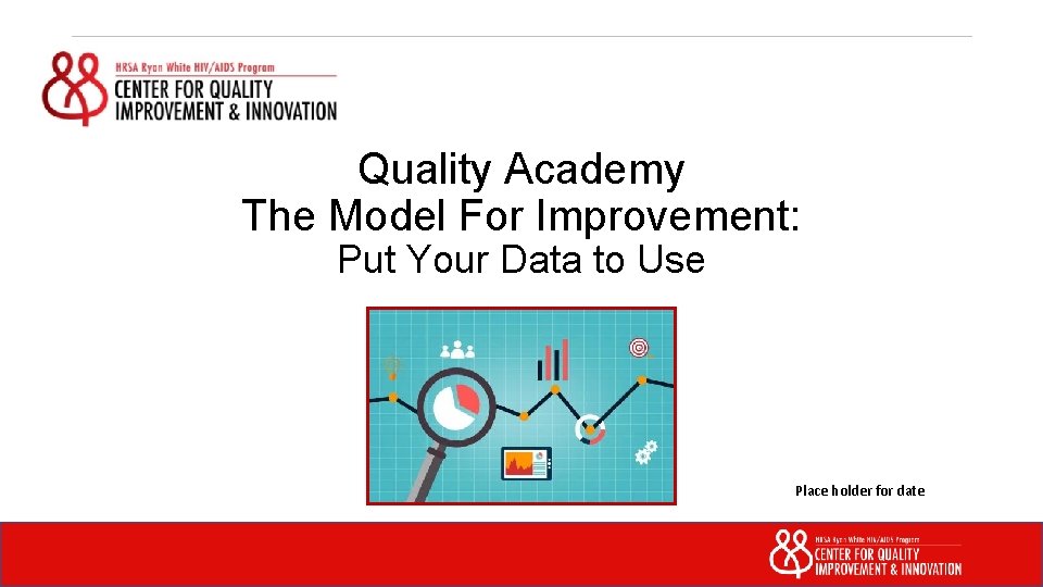 Quality Academy The Model For Improvement Put Your