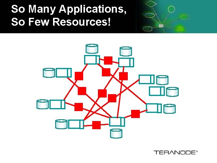 Teranode Tools and Platform for Pathway Analysis Michael
