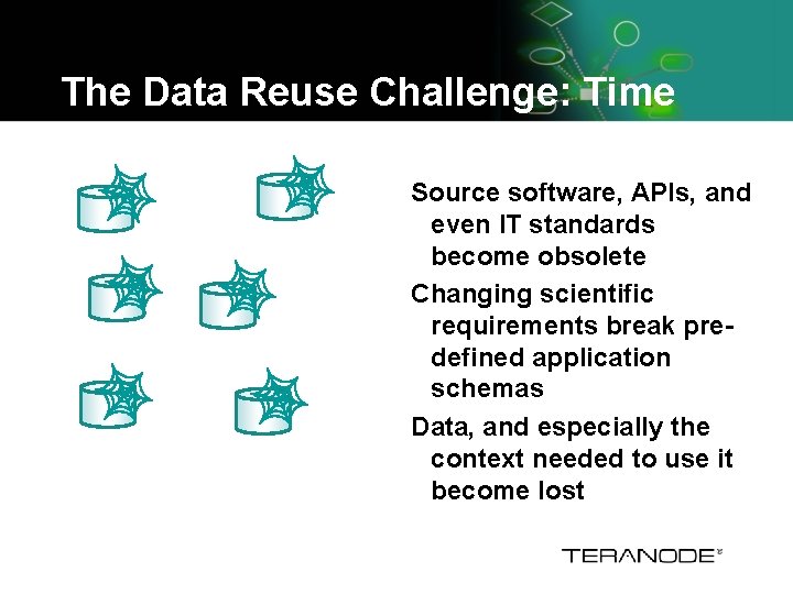 Teranode Tools and Platform for Pathway Analysis Michael