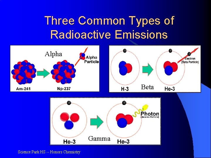 The ABCs or Alpha Beta Gamma of Radioactivity