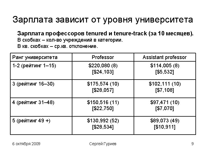tenured tenuretrack 10 Professor Associate professor Assistant professor