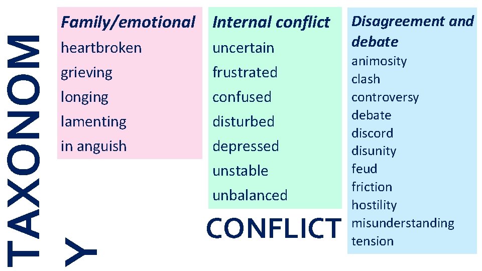 Vocabulary Flood Hypothesis students cant express high level