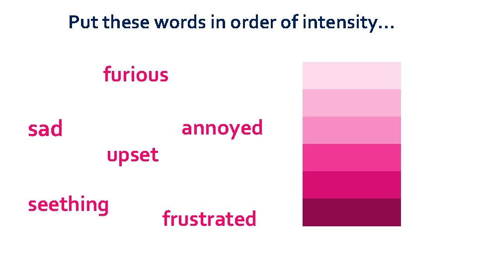 Vocabulary Flood Hypothesis students cant express high level