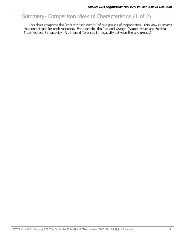 EDUCATIONAL EFFECTIVENESS SURVEYTM Staff Survey 3 Way Comparison