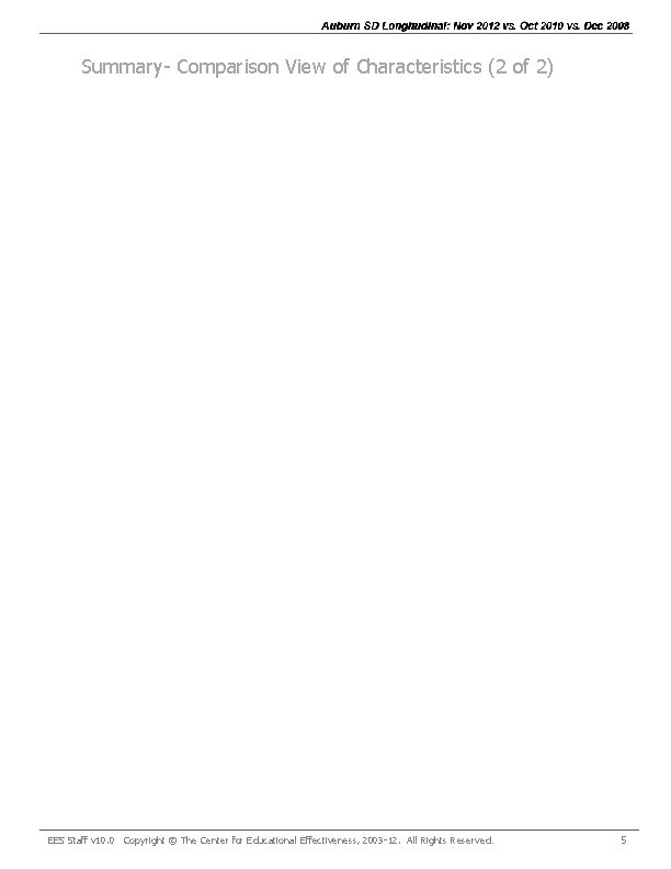 EDUCATIONAL EFFECTIVENESS SURVEYTM Staff Survey 3 Way Comparison