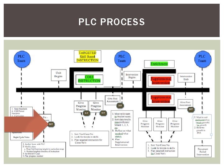 WELCOME DATA TEAM COACH TRAINING 2014 OBJECTIVES COACHES