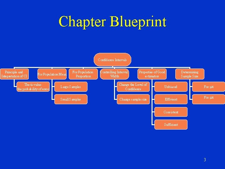 Chapter 7 Estimate with Confidence Intervals Prepared by