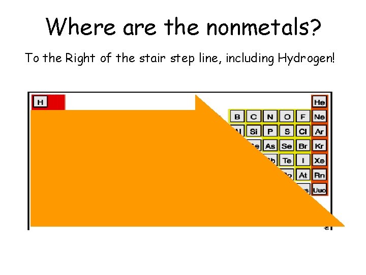 What good is the Periodic Table A Periodic