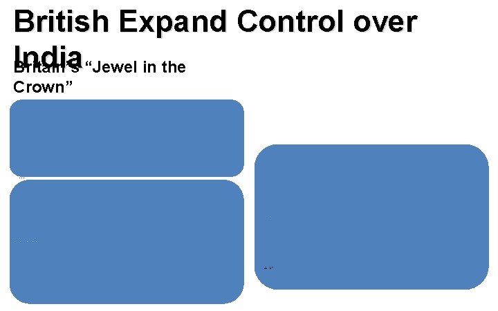 BRITISH IMPERIALISM IN INDIA p 357 361 Objectives