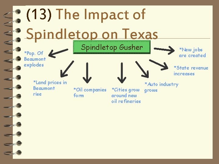 Spindletop A discovery that changed Texas forever Oil