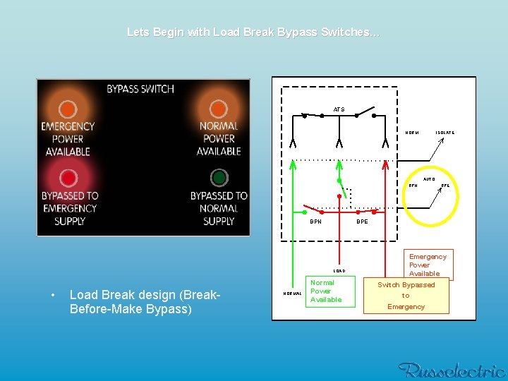 Bypass Switch Variations John J Stark Marketing Services