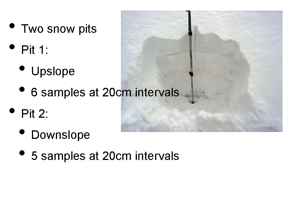 Are we polluting the Ridges precipitation A study