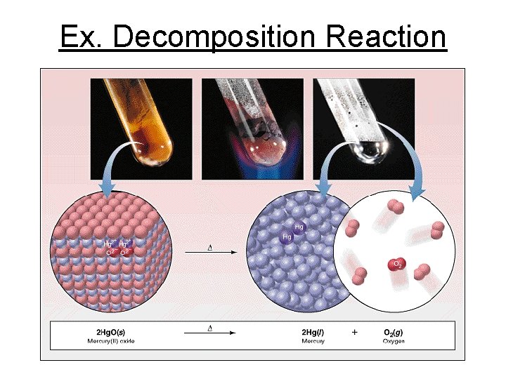 Types of Reactions 1 2 3 4 Combination
