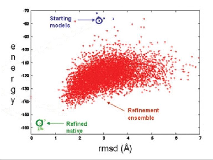 Blue Gene for Protein Structure Prediction Predicting CASP