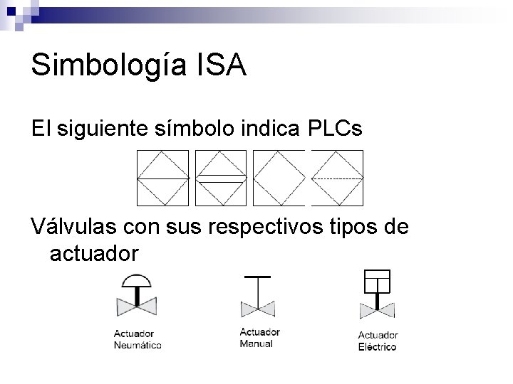 Simbologas de los Instrumentos Industriales ISA y SAMA