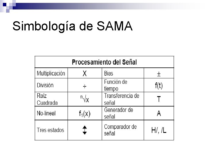 Simbologas de los Instrumentos Industriales ISA y SAMA