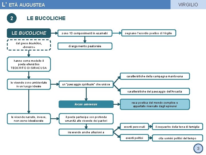L ET AUGUSTEA VIRGILIO Virgilio Canto le armi