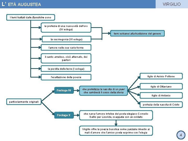 L ET AUGUSTEA VIRGILIO Virgilio Canto le armi