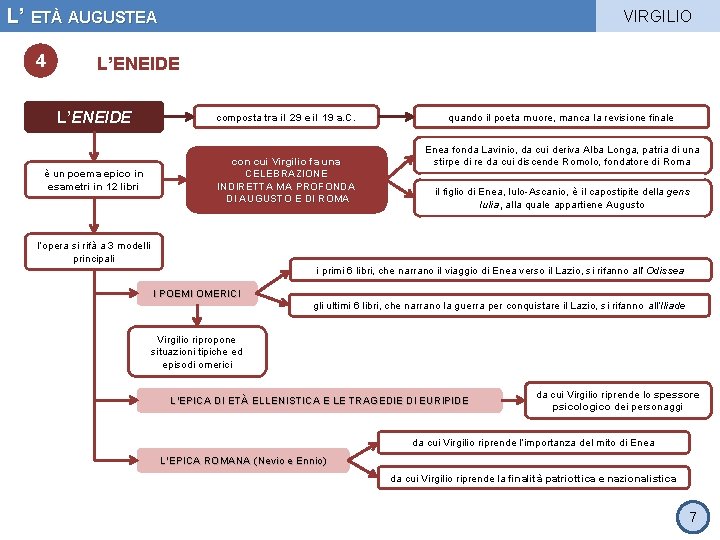 L ET AUGUSTEA VIRGILIO Virgilio Canto le armi