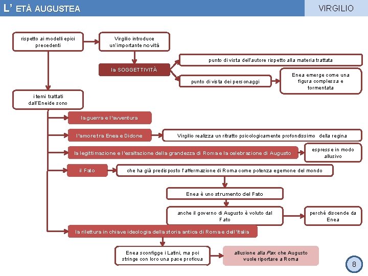 L ET AUGUSTEA VIRGILIO Virgilio Canto le armi