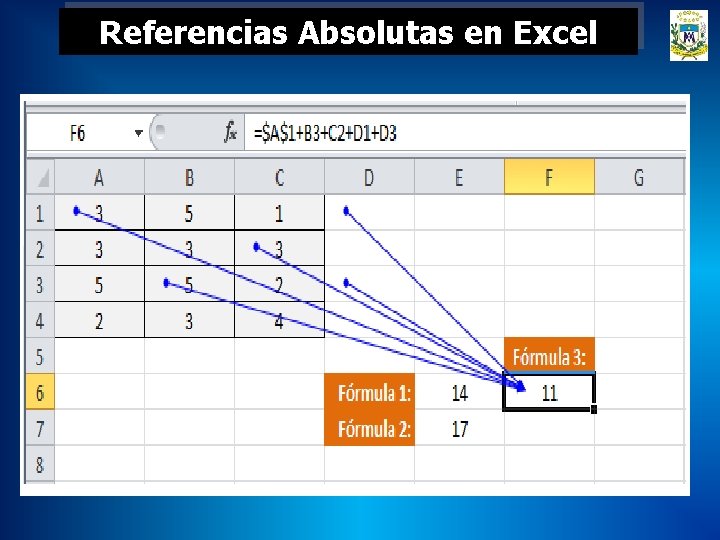 MICROSOFT EXCEL Referencias Absolutas en Excel A diferencias