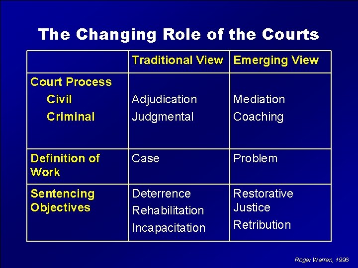 The Changing Role of Courts Membership Group Meeting