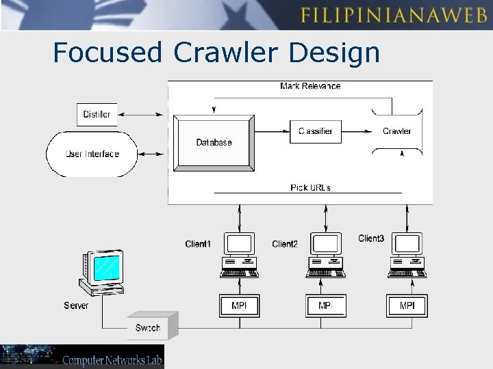 Filipiniana Web Nestor Michael C Tiglao Computer Networks