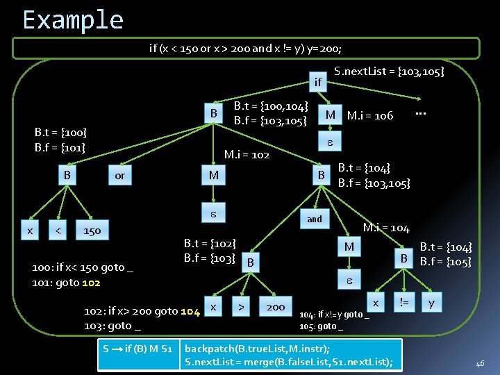 Lecture 09 IR Backpatching THEORY OF COMPILATION Eran