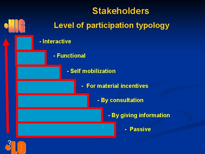 Module 3 b Managing Stakeholders Participation and Team