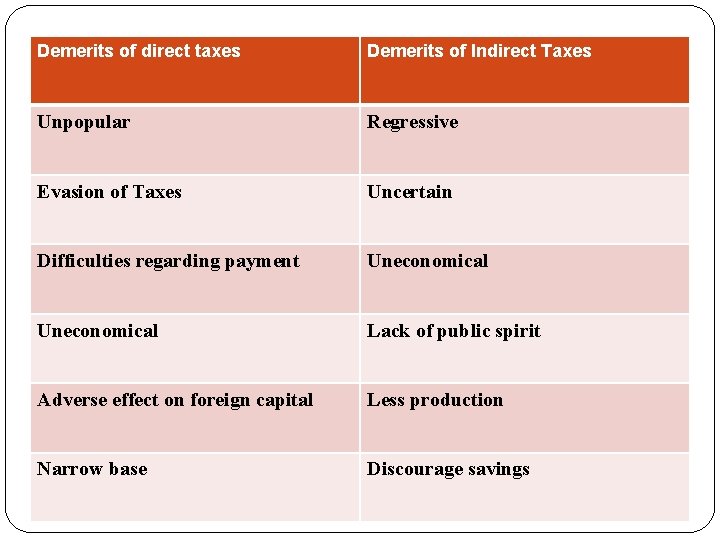 Classification of Taxes Classification of Taxes Single and