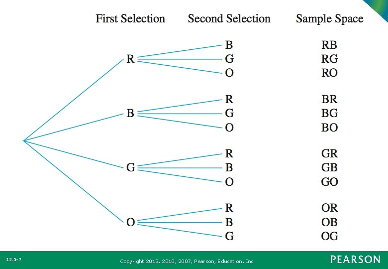 Section 12 5 Tree Diagrams Copyright 2013 2010