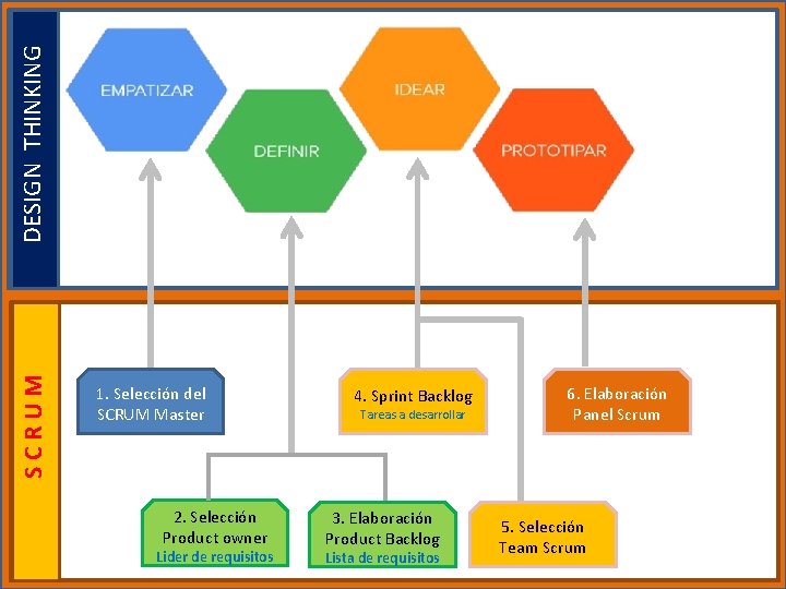 Design Thinking El Pensamiento del Diseo SCRUM DESIGN