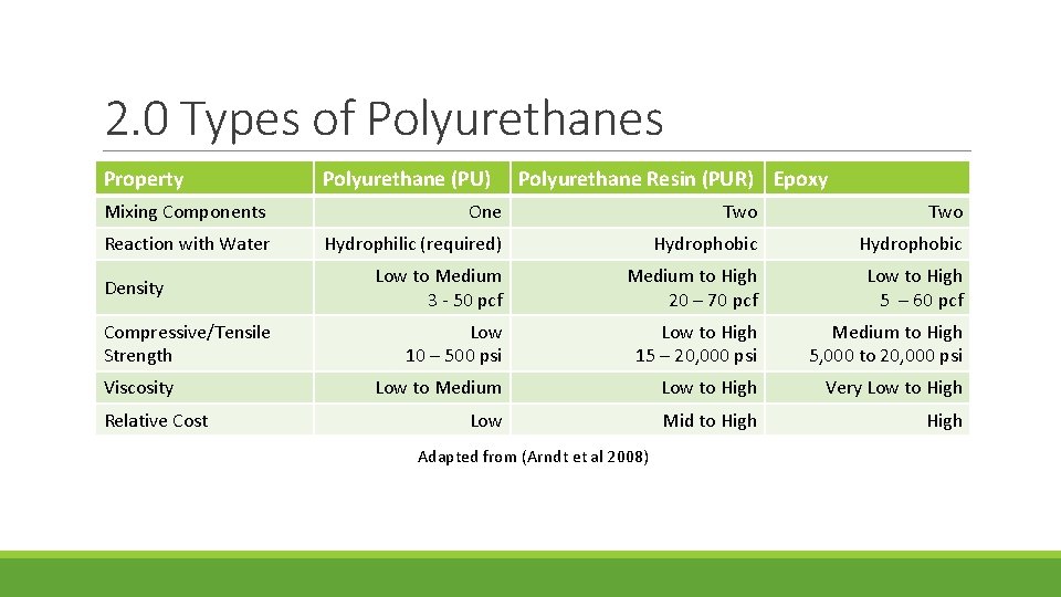 Webbased Class Project on Rock Mechanics Polyurethane Resin