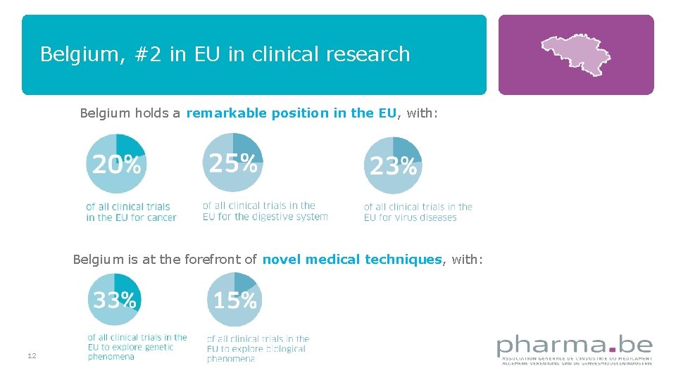 Belgium leader in pharmaceutical innovation and lab of