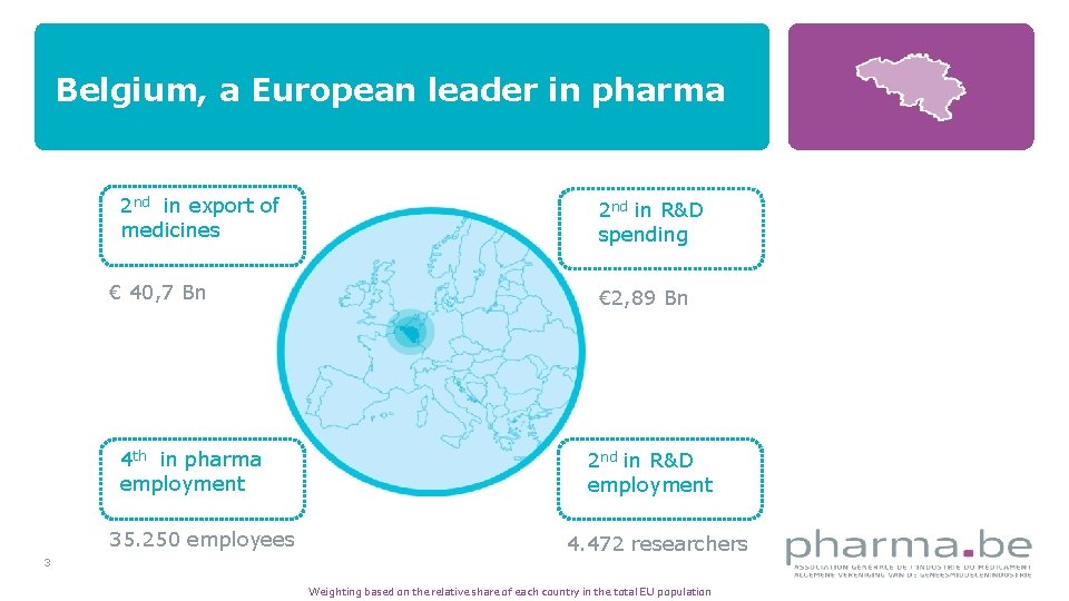 Belgium leader in pharmaceutical innovation and lab of