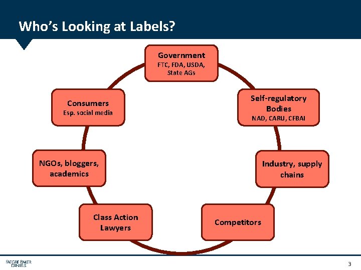 Hot Topics in Food Labeling and Safety Food
